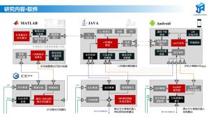 穿戴机器人 – i2r-lab