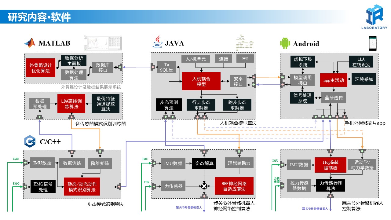 穿戴机器人 – i2r-lab