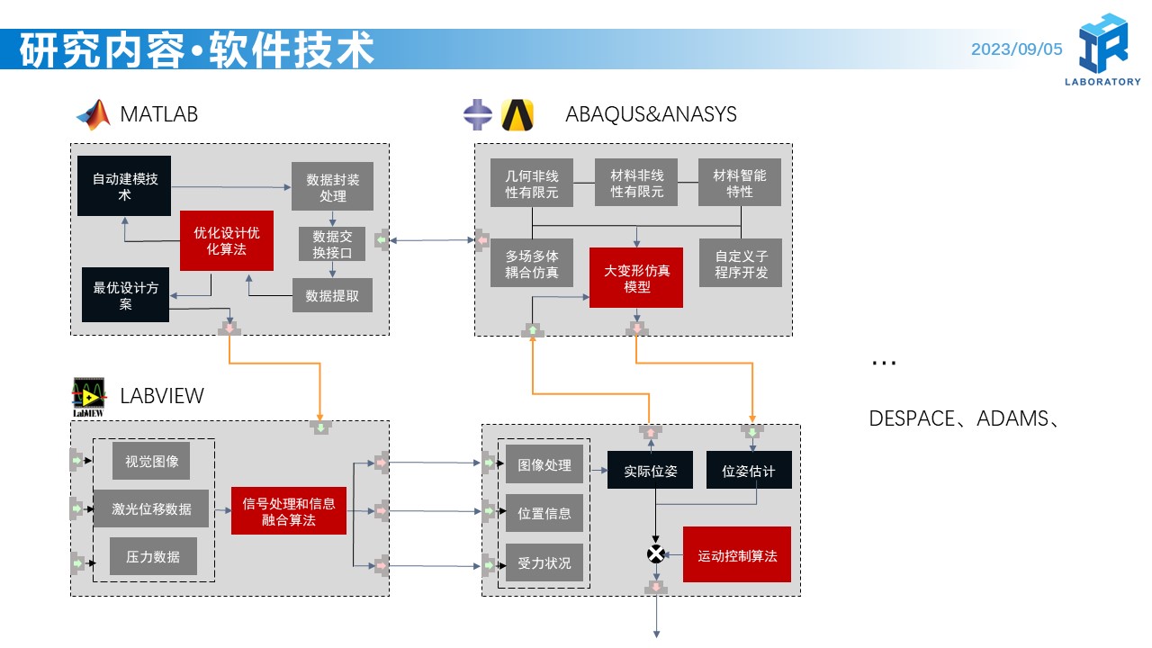 柔软机器人 – i2r-lab