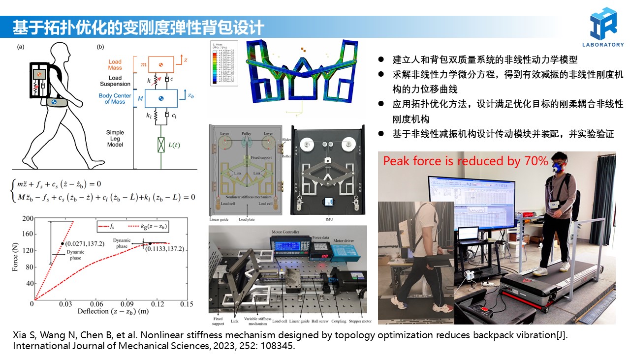 穿戴机器人 – i2r-lab